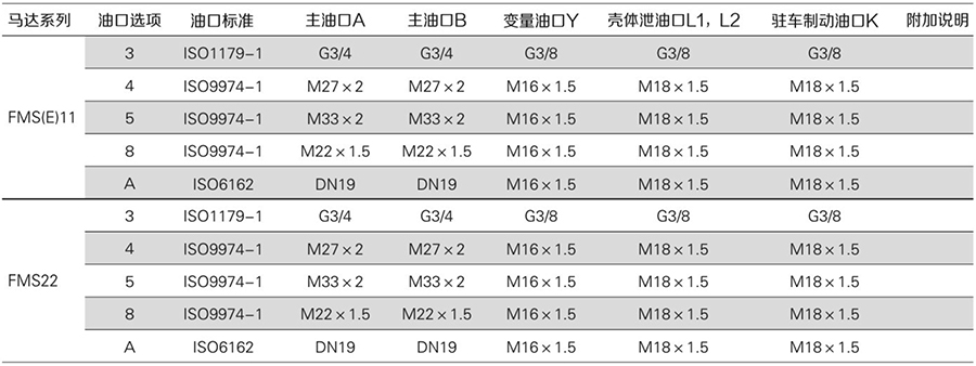 FMS22径向柱塞马达,柱塞式低速大扭矩马达 -- 宁波博克莱液压有限公司