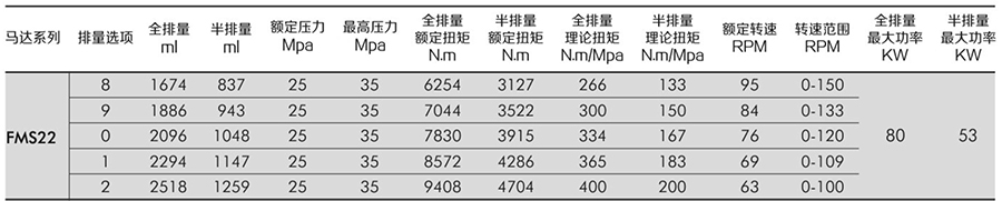 FMS22径向柱塞马达,柱塞式低速大扭矩马达 -- 宁波博克莱液压有限公司